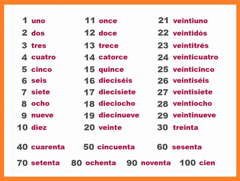 Numbers In Spanish Printable Chart Pdf