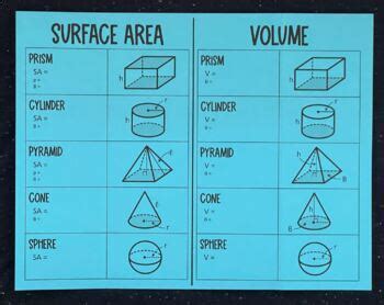 Surface Area And Volume Formulas Geometry Foldable Reference Sheet