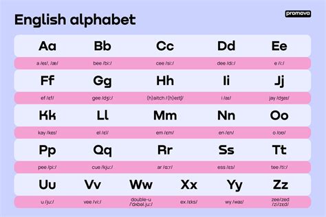 Abecedario En Ingles Pronunciacin The Alphabet Youtube