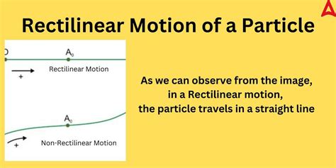 Rectilinear Motion Of A Particle Definition Types Formulas Examples
