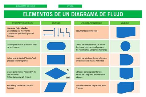 Plantilla De Diagrama De Flujo En Excel F Cil Y R Pido