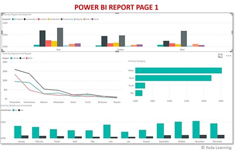 Power BI Dashboard Vs Report Top 5 Amazing Comparisions Difference