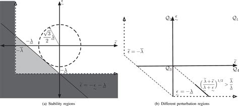 figure 1 from multi step gradient methods for networked optimization semantic scholar