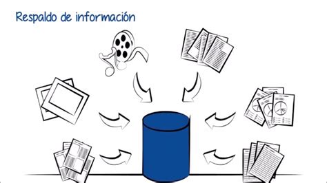 Respaldo de Información YouTube