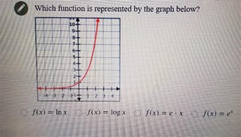 Which Function Is Represented By The Graph Below O F X E