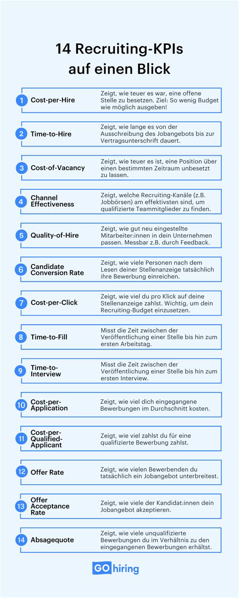 Recruiting KPIs 14 wichtigsten Kennzahlen erklärt