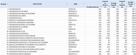 Las Mejores Universidades Para Estudiar Ingenieria Civil En El Mundo