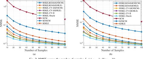 figure 1 from regularized estimation of kronecker structured covariance matrix with applications