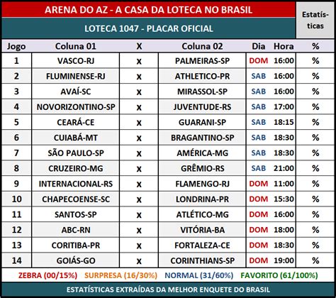 PLACAR OFICIAL DA LOTECA Png Arena Do AZ