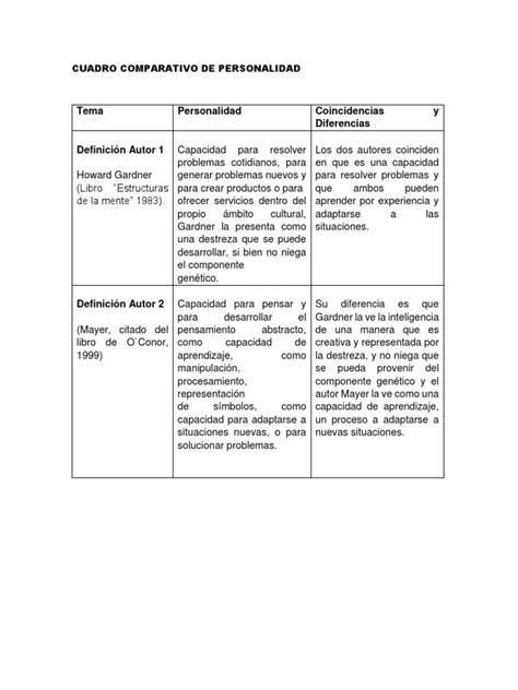 Cuadro Comparativo Inteligencia Carácter Y Temperamento Edad Antigua