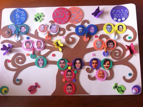 Árbol genealogico Family tree project Fall crafts for kids Arts
