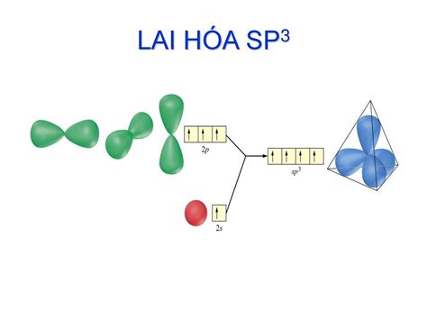 LIÊN KẾT HÓA HỌC VÀ CẤU TẠO PHÂN TỬ ppt κατέβασμα