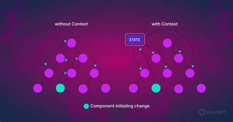 Implementing React Context API An Essential Guide