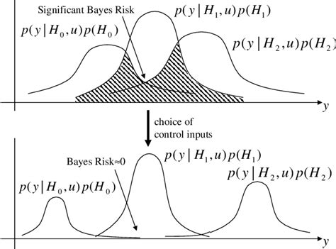 figure 2 from active estimation for switching linear dynamic systems semantic scholar