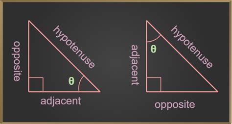 Sin Cos Tan Formula Values Table Examples And Faqs Sin Cos