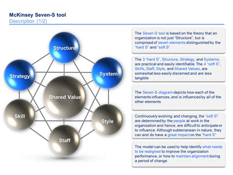 Mckinsey Strategy Tools