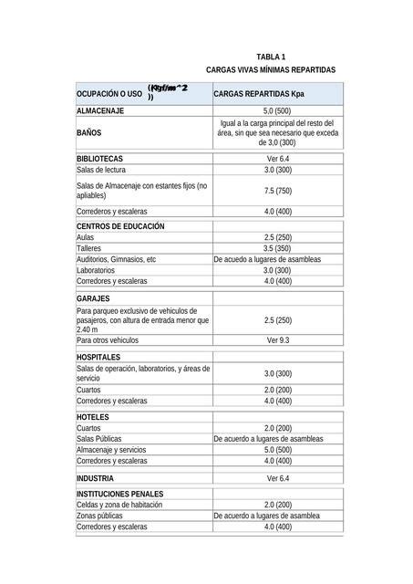 Metrado excentricidad y diseño de zapatas aisladas lincol jesus