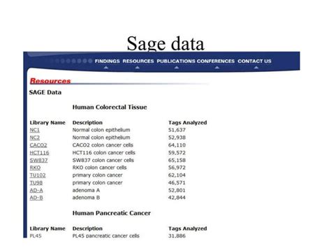 Sage Serial Analysis Of Gene Expression Ppt