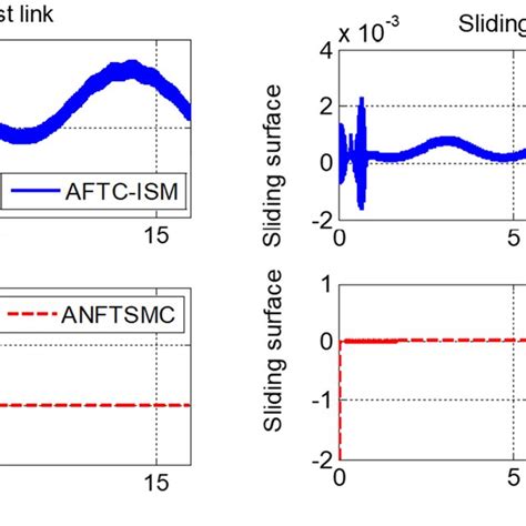 pdf implementation of adaptive fault tolerant tracking control for robot manipulators with
