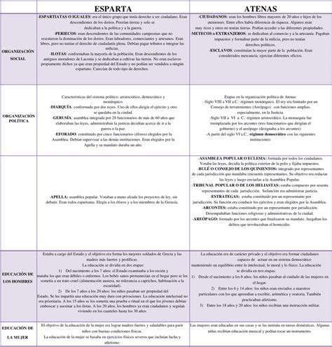 Cuadros Comparativos De Esparta Y Atenas Descargar