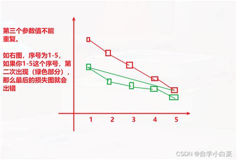 pytroch实战12：基于pytorch的网络结构可视化 pytorch网络结构可视化 csdn博客