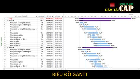 Biểu đồ Gantt Công cụ hiệu quả trong lập kế hoạch và quản lý dự án