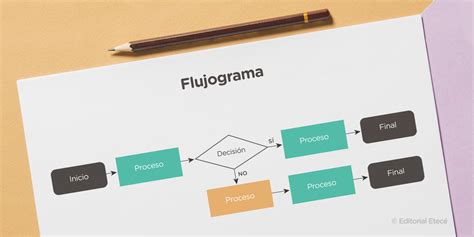 Flujograma Qu Es Caracter Sticas Tipos Y Ejemplos