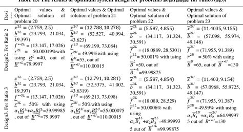 table 13 from optimum system design using rough interval multi objective de novo programming