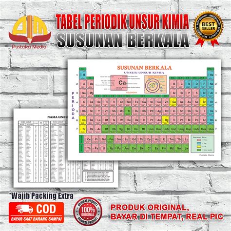 Jual Tabel Periodik Unsur Kimia Susunan Berkala Shopee Indonesia