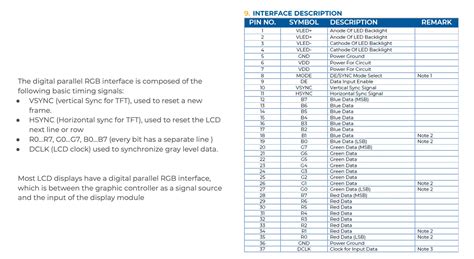 Interfaces In Lcd Display Modules Spi I C Lvds Mipi Vx Edp Etc