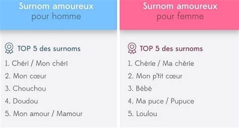 44 Surnoms Stylés Originaux Pour Ton Amoureux