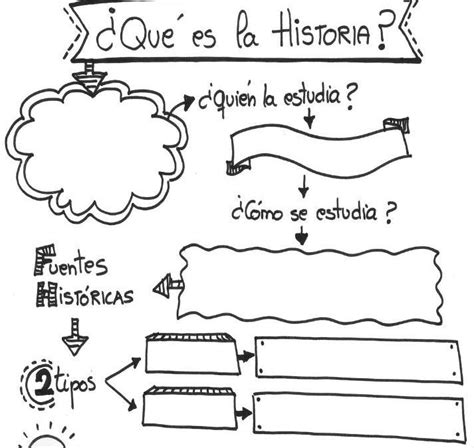 Que es la Historia c quien la estudiaComo se estudia FentesHISTÓRICAS