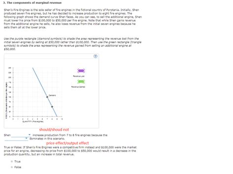 Solved The Components Of Marginal Revenue Nthe Fictional Chegg