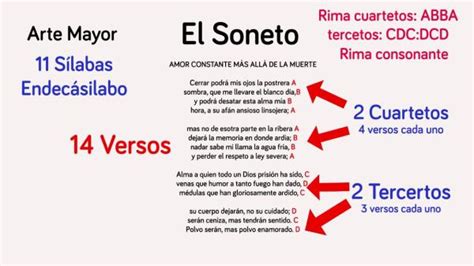 Género Lírico Mind Map
