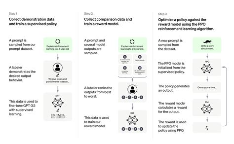 Azure Openai Fine Tune Model Image To U