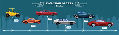 L évolution de la voiture découvrez la chronologie de l automobile