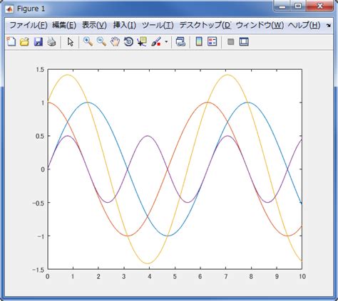 Interactive Legend In R2016a File Exchange Pick Of The Week MATLAB