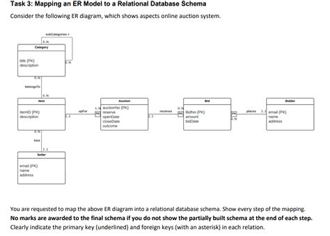 Solved Task Mapping An Er Model To A Relational Database Chegg