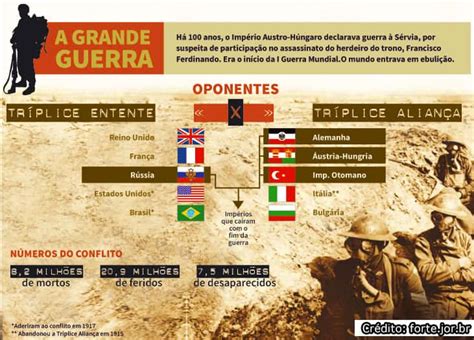 HISTÓRIA LICENCIATURA Primeira Guerra Mundial