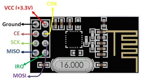 stm32 nrf24l01 stm32 std
