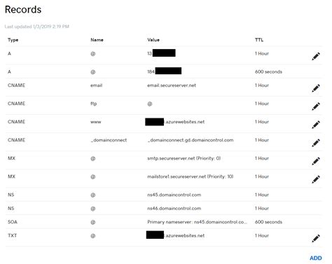 Dns Azure Web App Naked Redirects But Does Not Stack Overflow