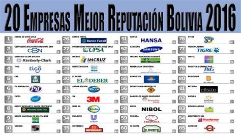 Las 20 Empresas Con Mejor Reputación en Bolivia 2016 YouTube
