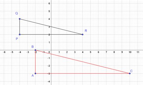 determine whether the polygons with the given vertices are s quizlet