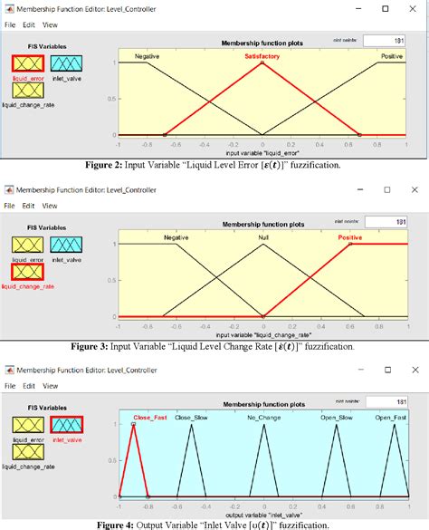 [pdf] design and implementation of mamdani type fuzzy inference system based water level