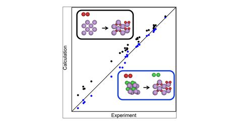 reducing systematic errors in oxide species with density functional theory calculations the