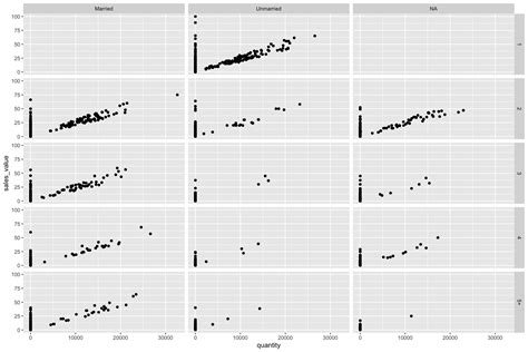 Lesson A Introduction To Ggplot Data Wrangling With R