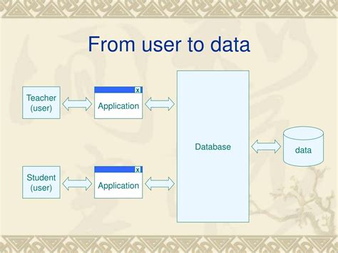 Ppt Introduction To Database Management System Powerpoint