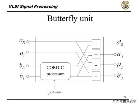 cordic coordinate rotation digital computer ppt download