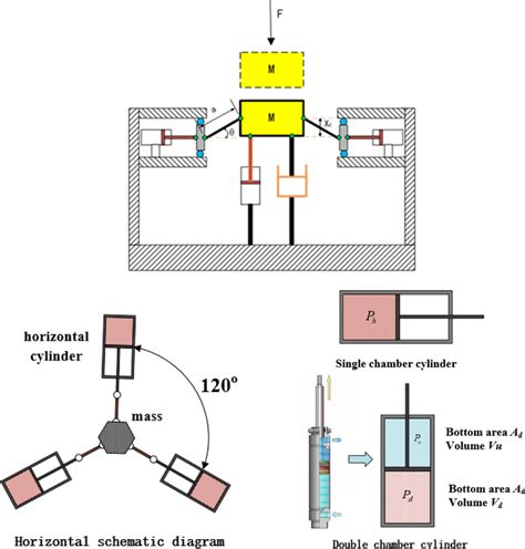 schematic diagram of pneumatic quasi zero stiffness vibration isolator download scientific diagram