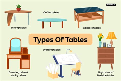 Types Of Tables Vocabulary A Comprehensive Guide